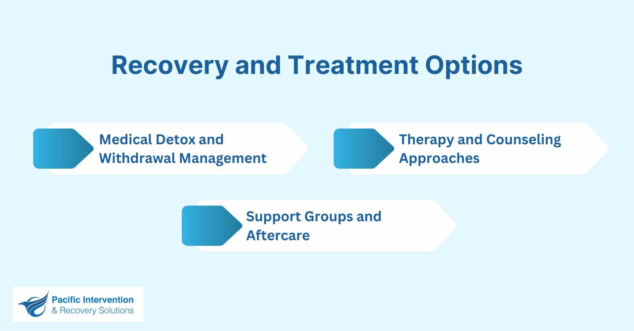 Is MDMA (Molly/Ecstasy) Addictive? (Facts and Myths) - Interventions ...