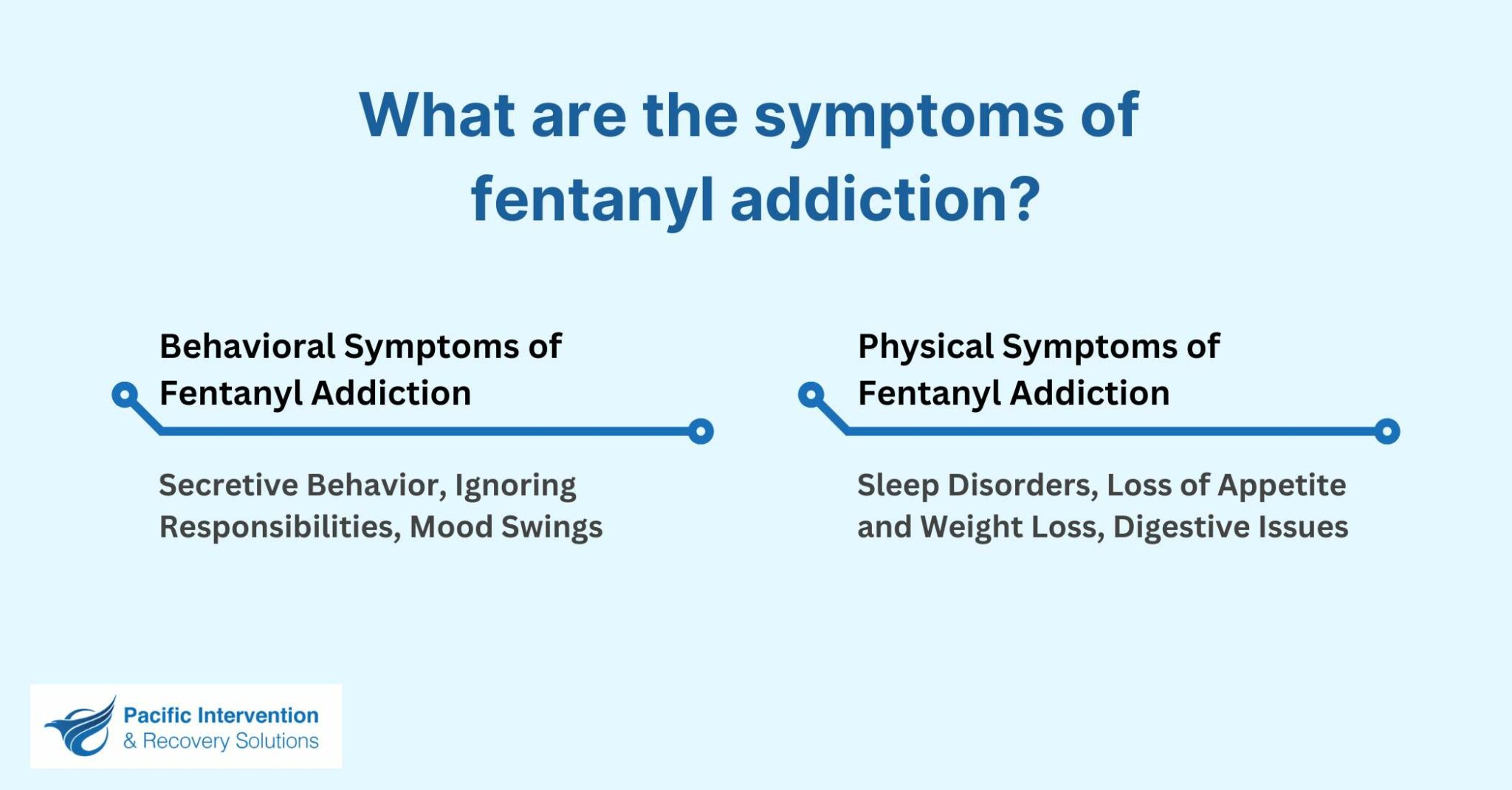 Fentanyl Addiction Symptoms | Signs, Risks & Treatment - Interventions ...