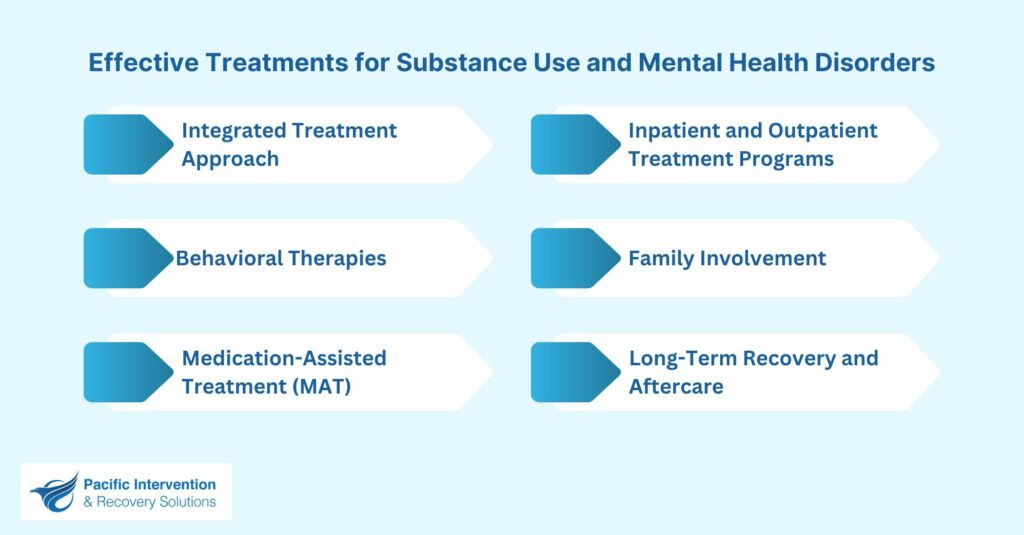Ultimate Guide to Substance-Related Mental Health Disorders ...