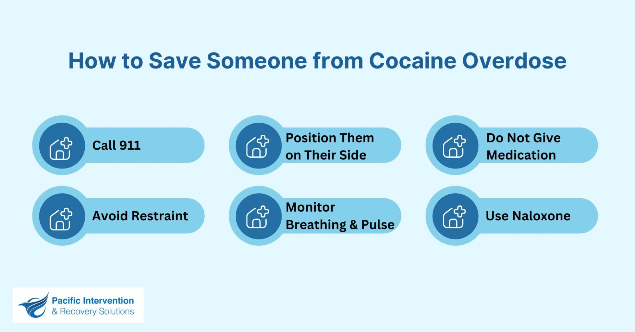 Cocaine Overdose: A Lifesaving Guide to Emergency Steps!- Interventions ...
