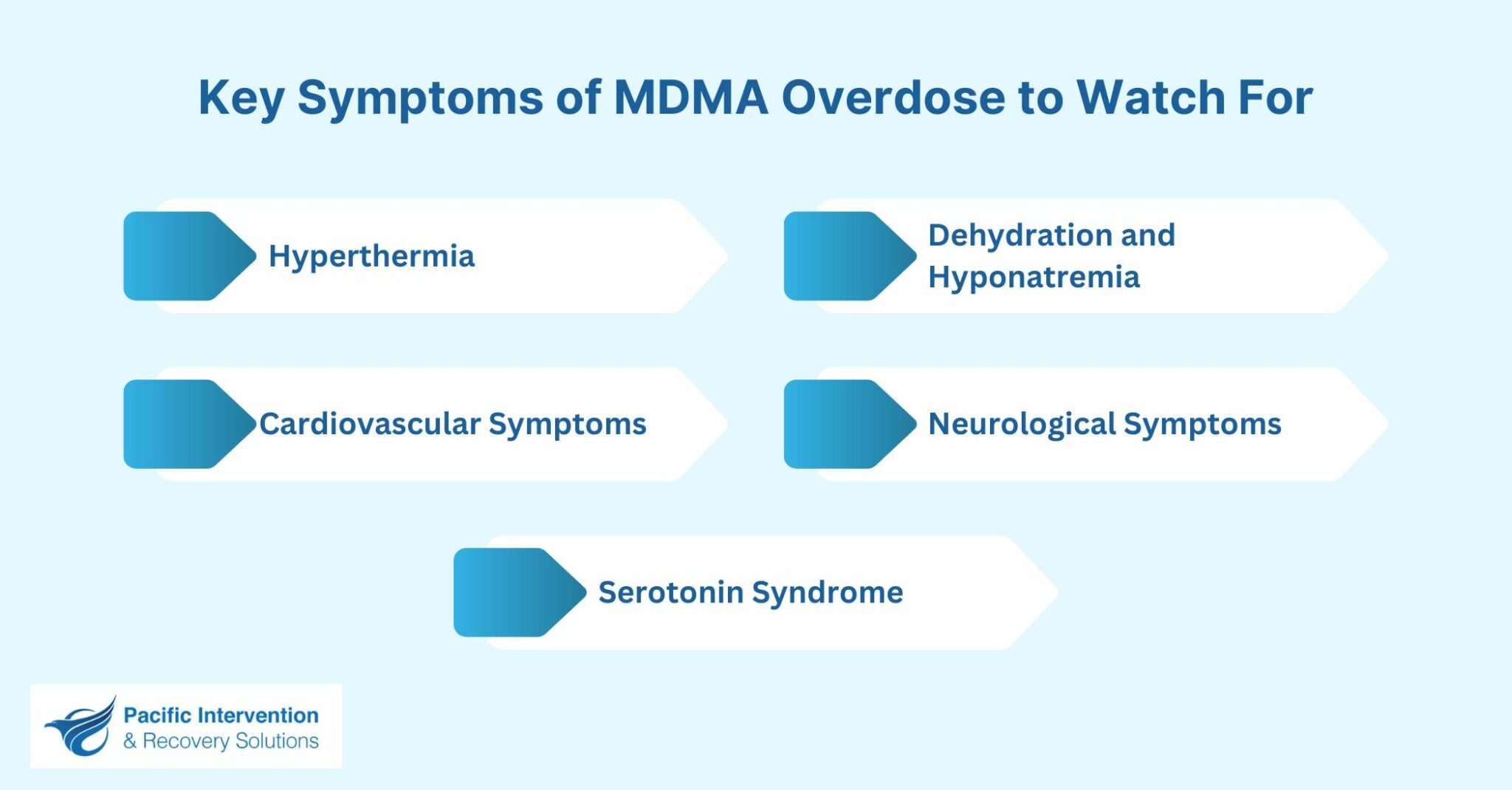 MDMA Overdose in Canada: Symptoms, Treatment, & Prevention ...