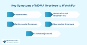 MDMA Overdose in Canada: Symptoms, Treatment, & Prevention ...