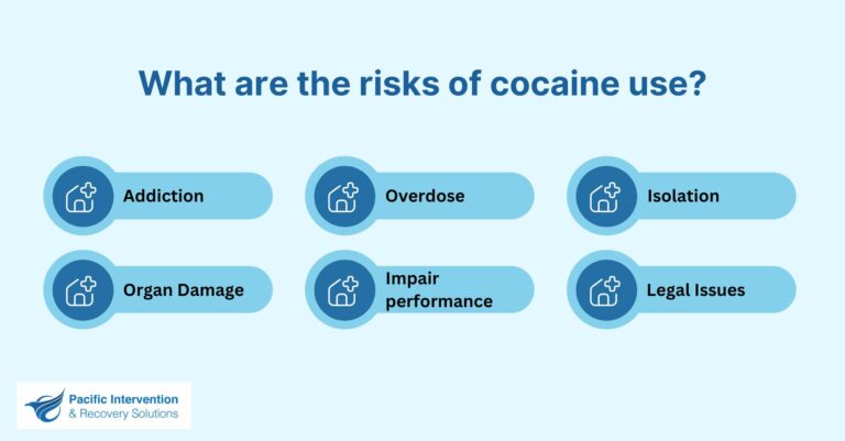 What Is Cocaine? Effects, Risks, Recovery + Detection Timelines ...